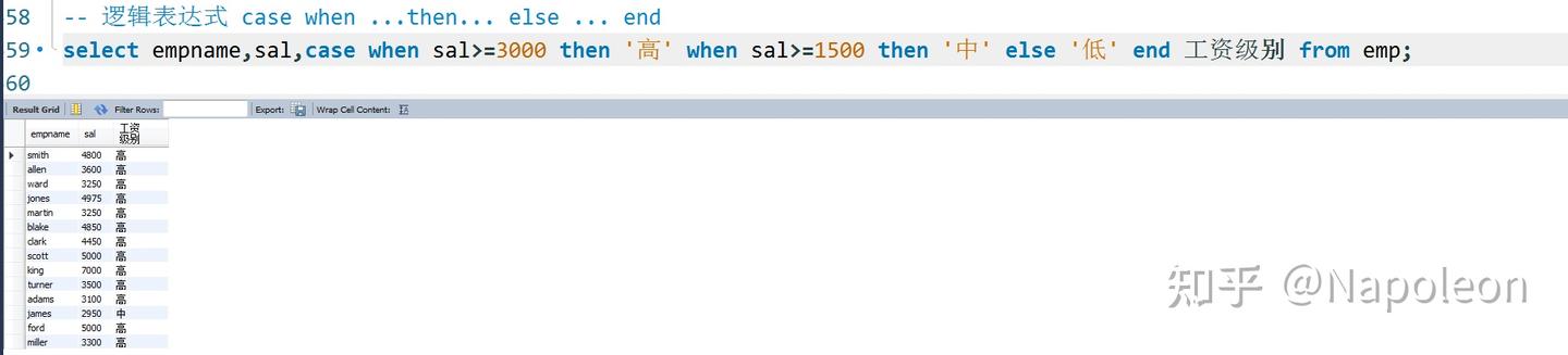 MySQL基础(五)——MySQL中常用函数 - 知乎