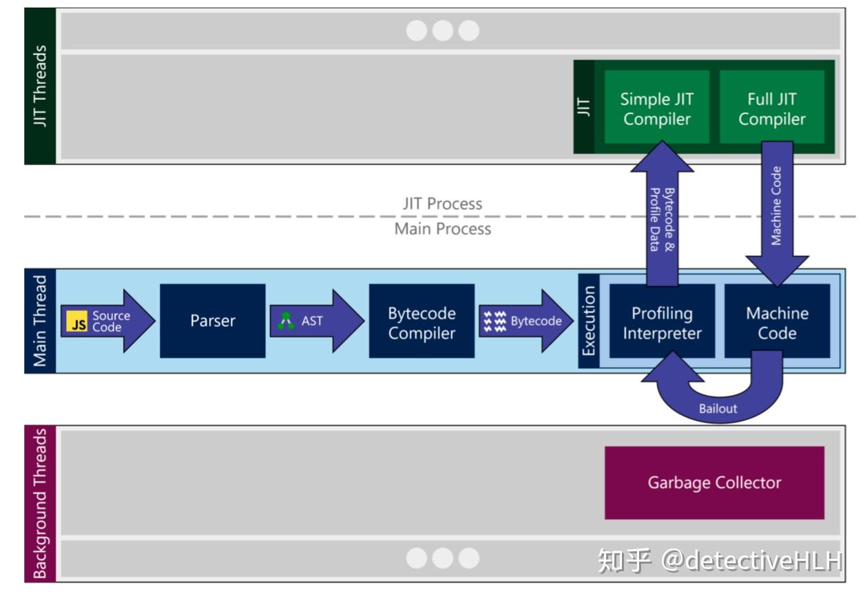 WebAssembly完全入门——了解wasm的前世今身 - 知乎
