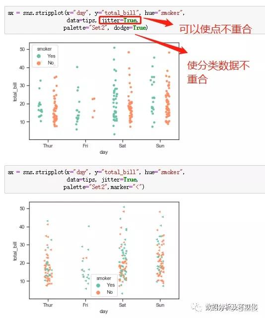 Seaborn 2 seaborn-2