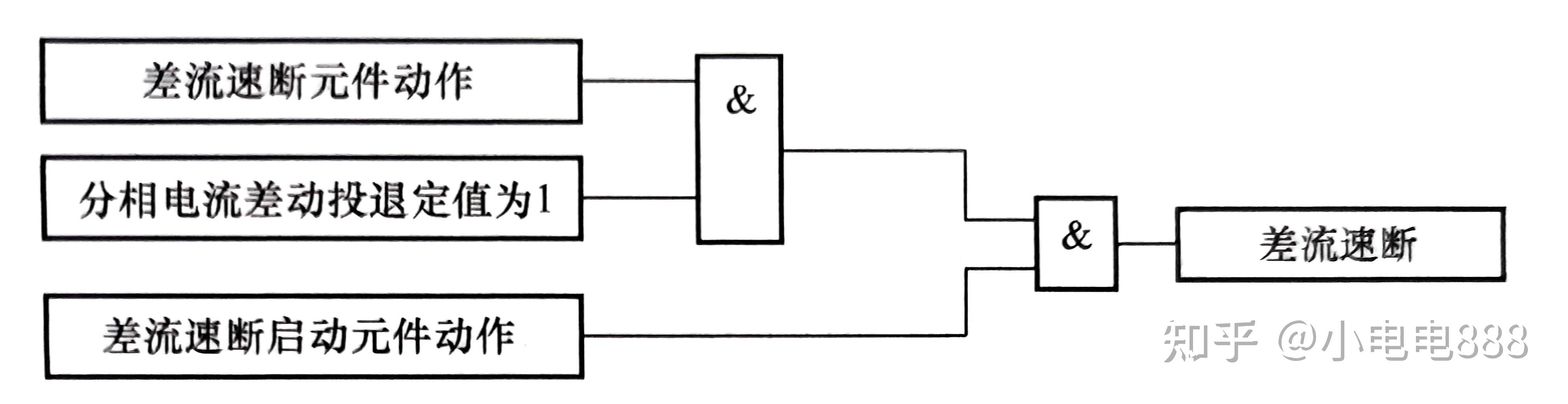 RCS(PCS)-978变压器保护 - 知乎