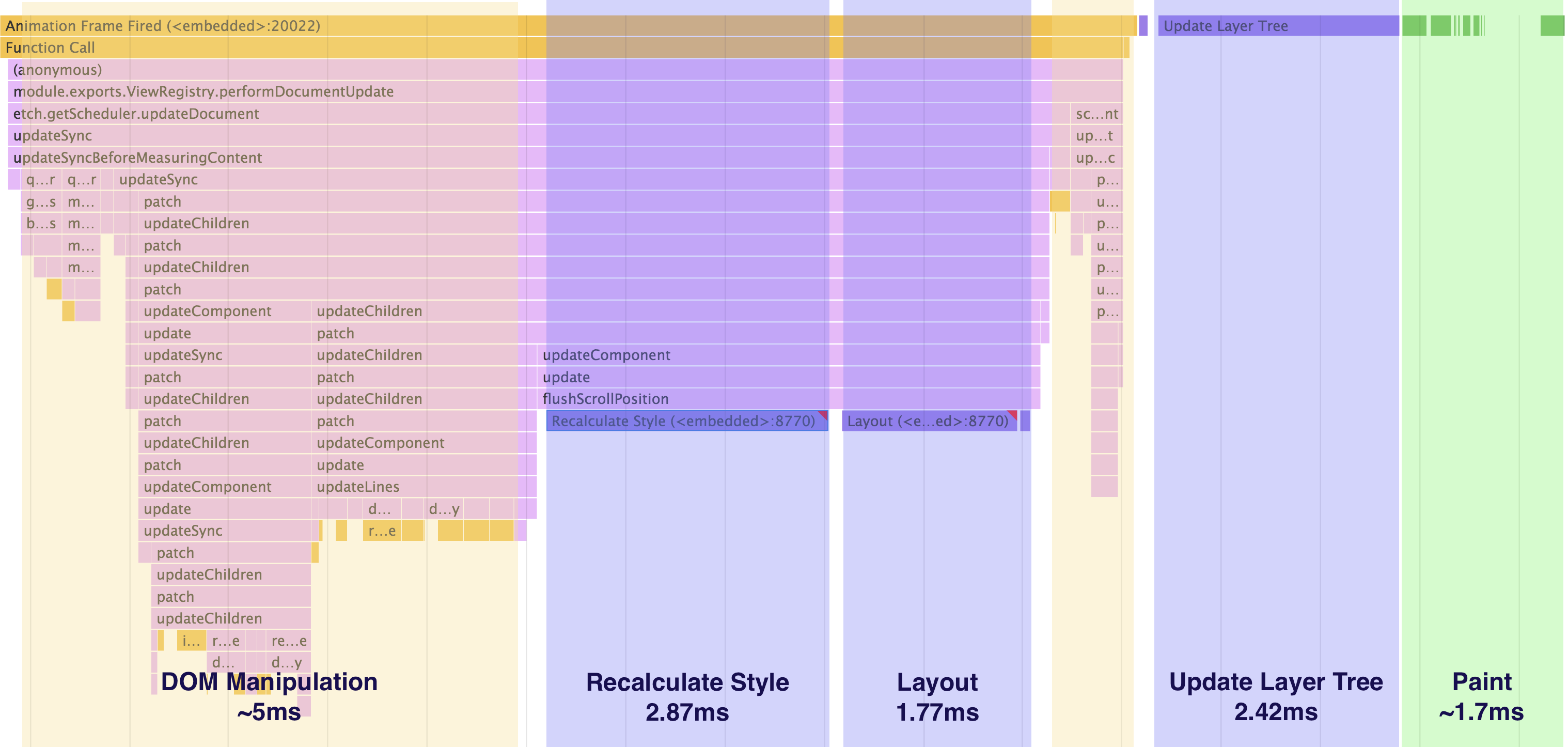 VS Code、ATOM这些开源文本编辑器的代码实现中有哪些奇技淫巧？ - 知乎