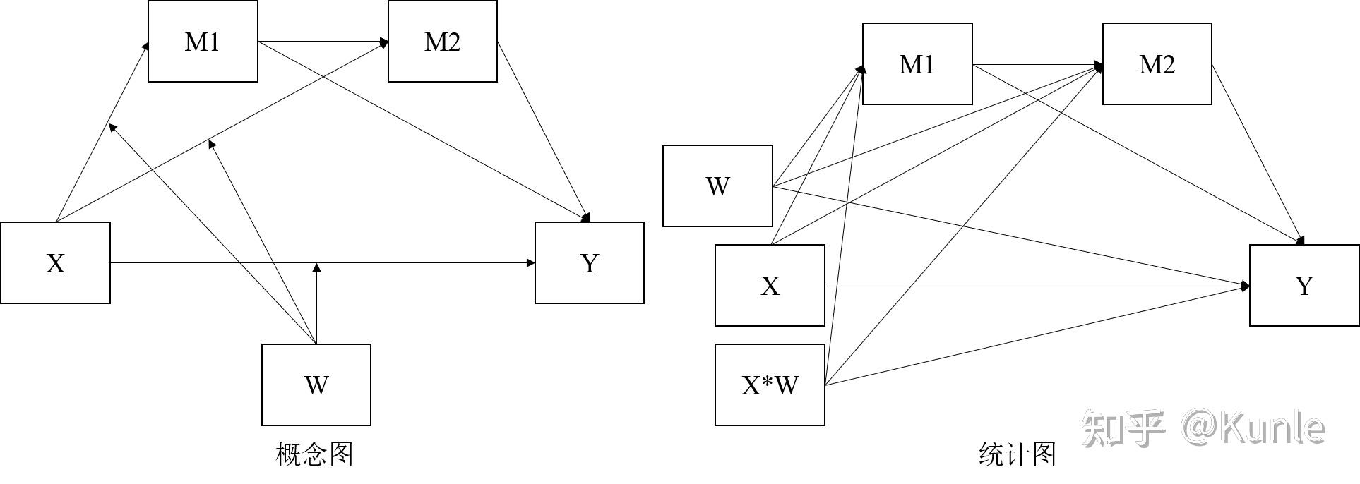 SPSS_Process—有调节的链式中介模型（Model 85） - 知乎