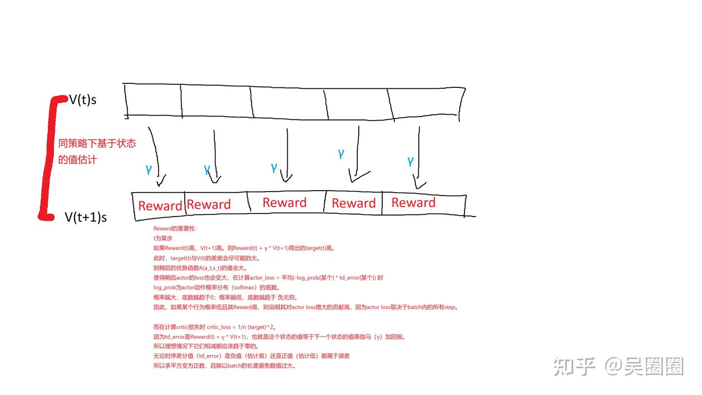 步TD（n-step TD） 和 TD(λ) - 知乎
