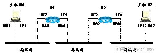 计算机网络模拟卷（难度较高）+答案（2） - 知乎