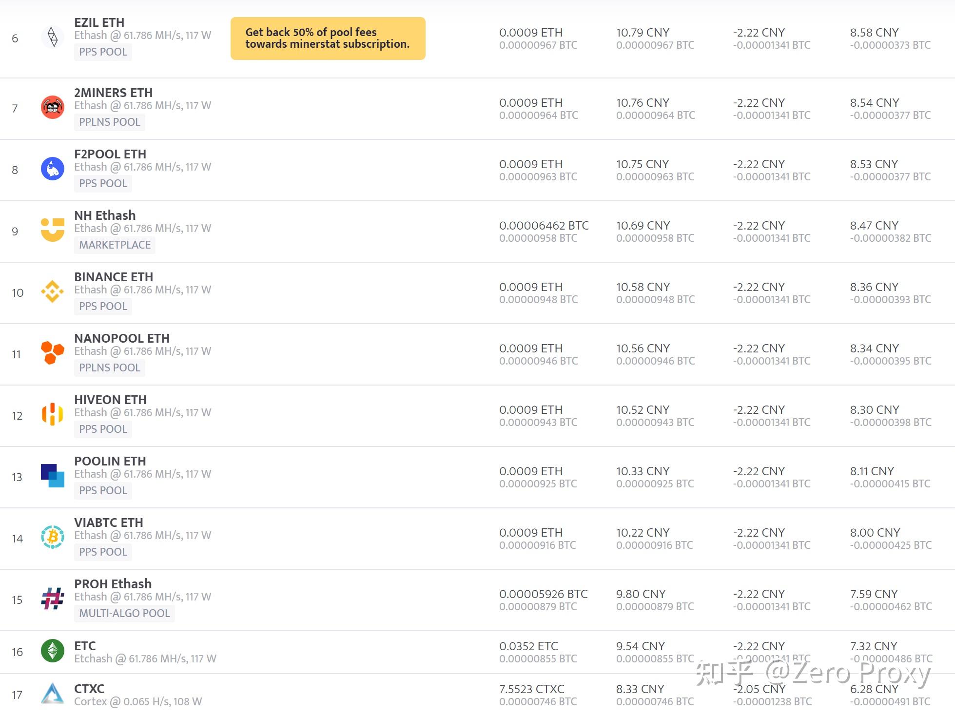 2022.7.31全球各矿池收益对比及最新ETH/ETC池地址分享 - 知乎