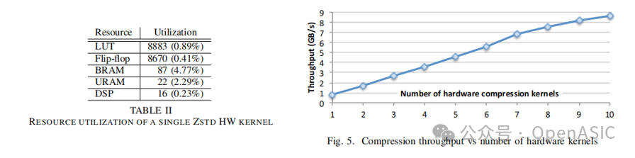 ZSTD压缩编码算法 - 知乎