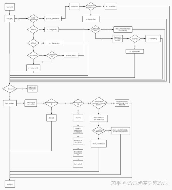 Lua 5.4 Table - 知乎