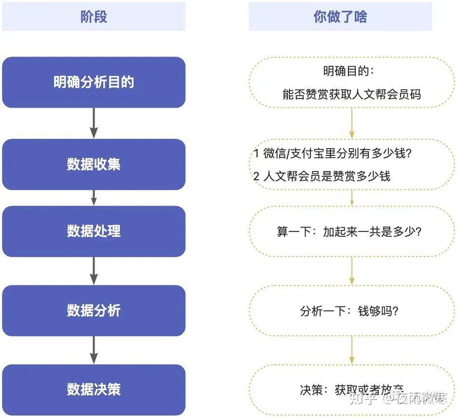 数据分析第3篇｜数据分析入门：2个简单案例，带你掌握数据分析流程 知乎 8008
