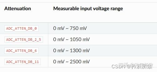 ESP32-C3入门教程 基础篇（一、ADC采样） - 知乎
