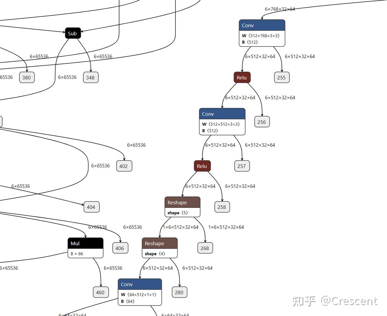 ONNX-TensorRT 精度对齐 - 知乎