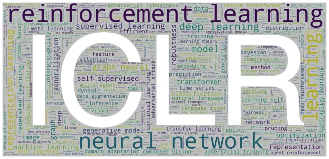 ICLR 2022初审你得了多少分？平均4.93浮动，预测6分才被接收 - 知乎
