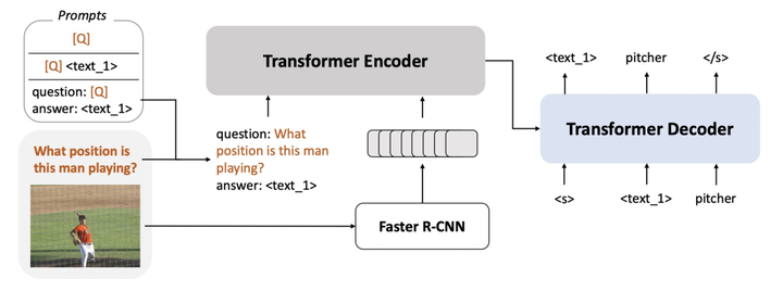 最新NLP Prompt代表工作梳理！ACL 2022 Prompt方向论文解析 - 知乎