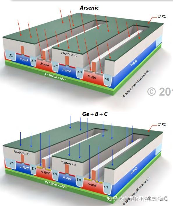 22nm Planar Process Flow介绍 - 知乎