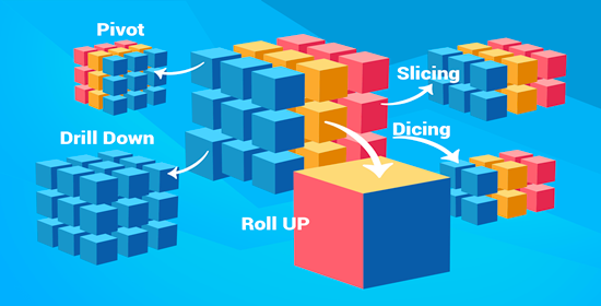 Agile Query 函数与公式 - 知乎