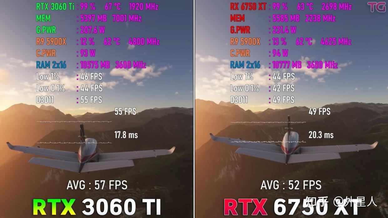 测试8款游戏-对比RTX 3060 Ti 和 RX 6750 XT - 知乎