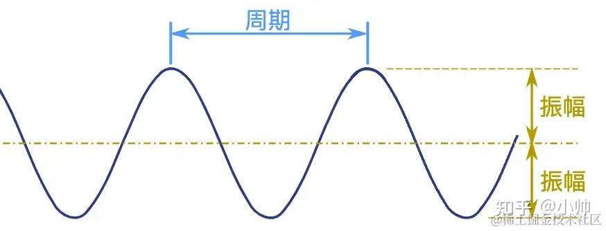 Android 音频可视化 - 知乎
