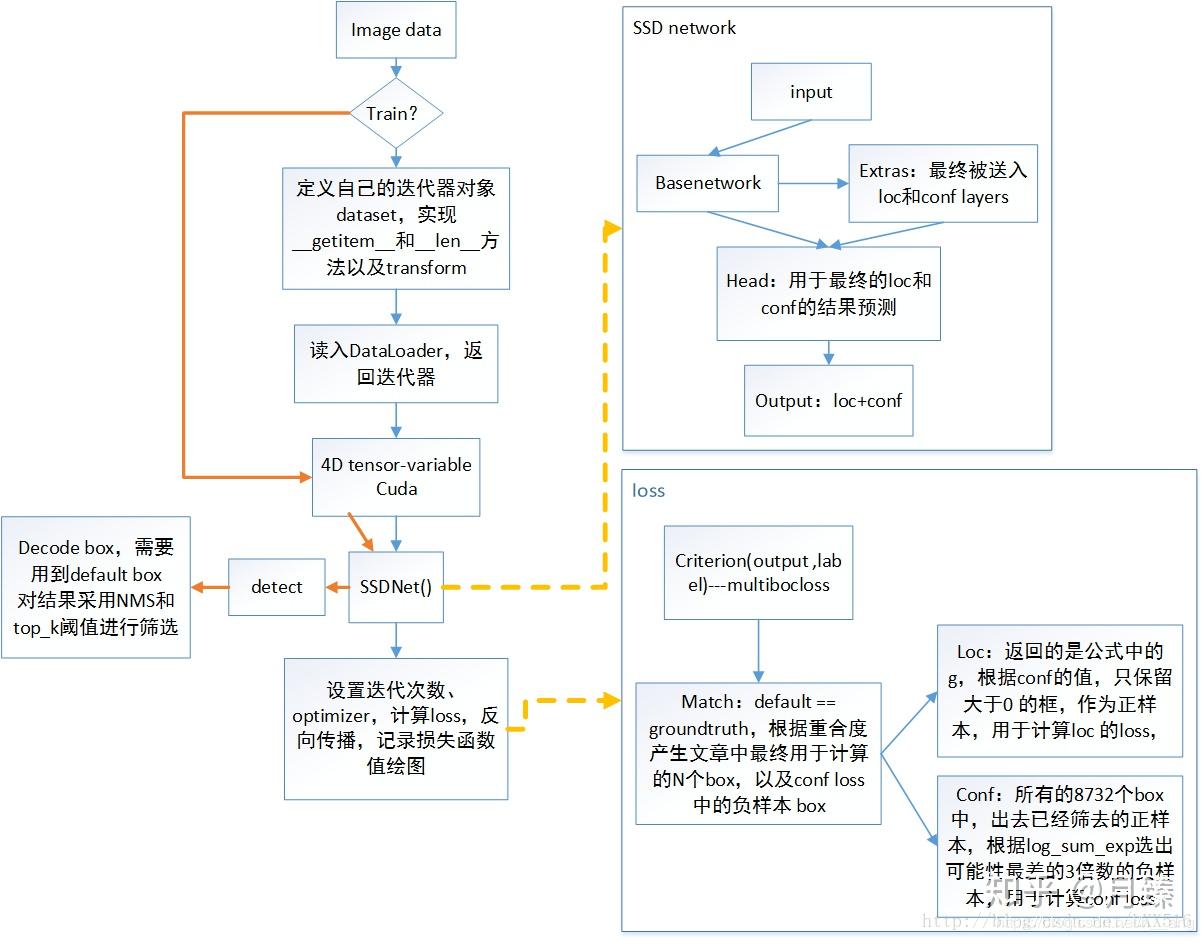 SSD-PyTorch源码解析 - 知乎
