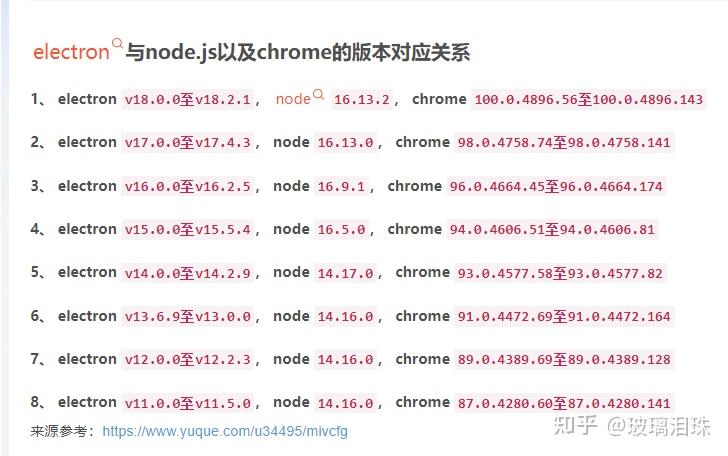 electron+vue 项目创建 - 知乎