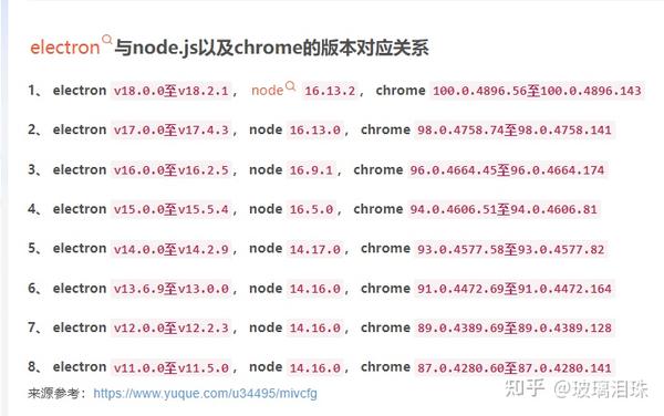 Electron Vue 项目创建 知乎