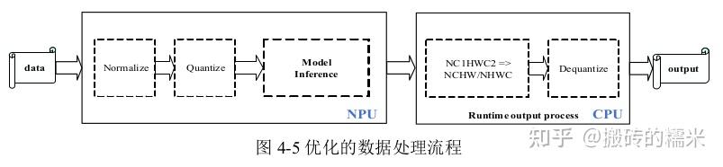 Rk3588模型推理总结 知乎