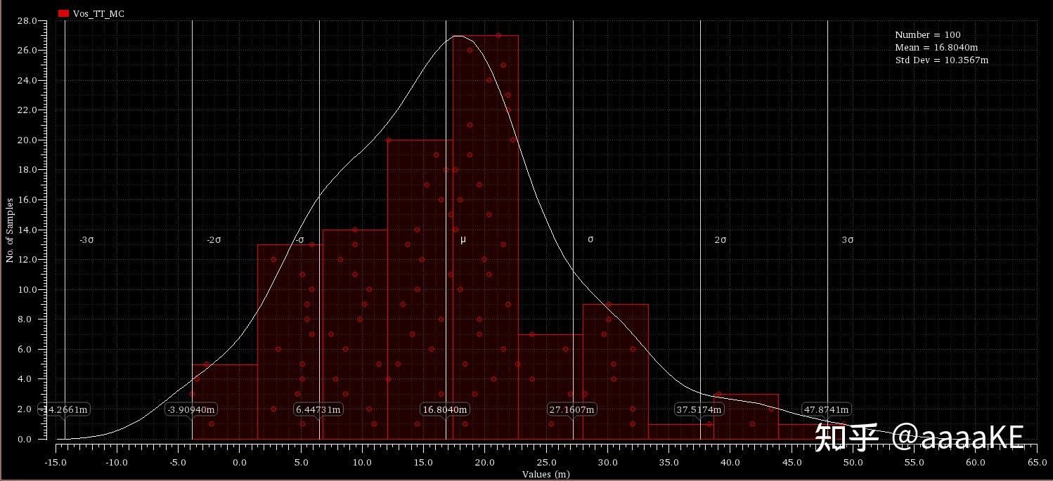 Learning by sharing(2) Comparator offset 分析及仿真 - 知乎