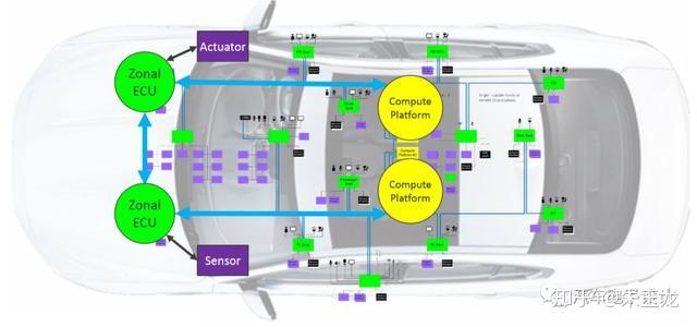 MCU市场和Zone ECU - 知乎