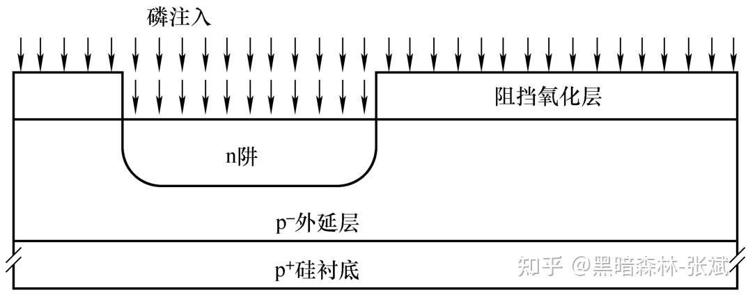 《芯片制造：半导体工艺与设备》-笔记 - 知乎