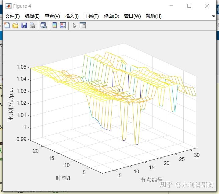 【代码】电气互联综合能源系统有功-无功协同优化模型matlab-yalmip-cplex/gurobi - 知乎