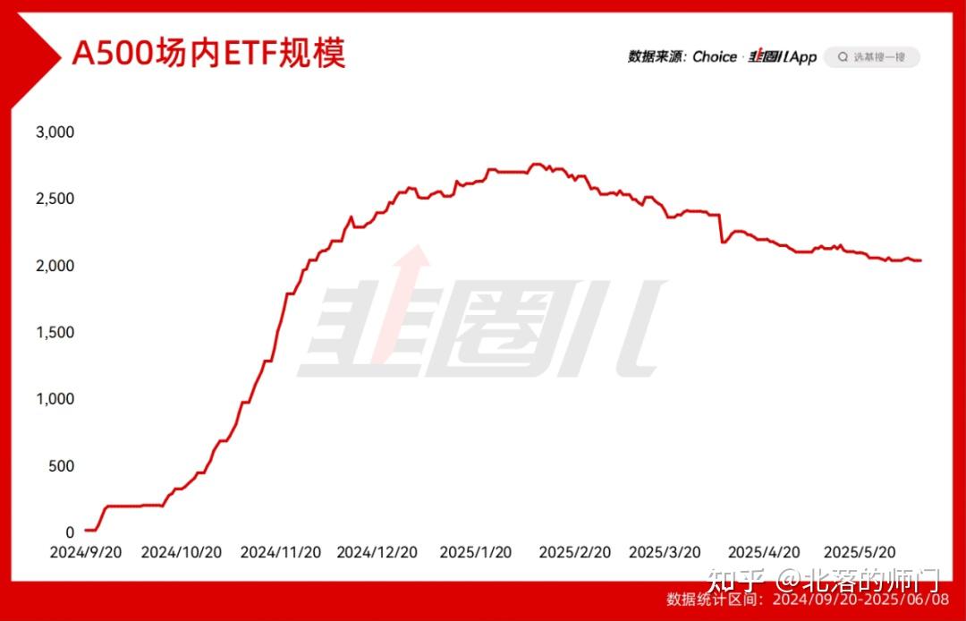 A500不至于此 - 知乎