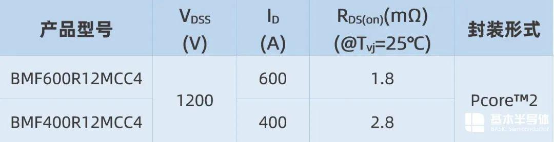 产品速递 | 应用于新能源汽车的Pcore™2碳化硅半桥MOSFET模块 - 知乎