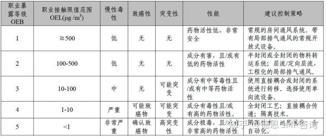 高活性产品设备设施和生产要求 - 知乎