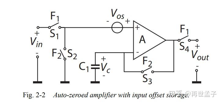 斩波稳定(自稳零)运算放大器-Chopper stabilized operational amplifier - 知乎