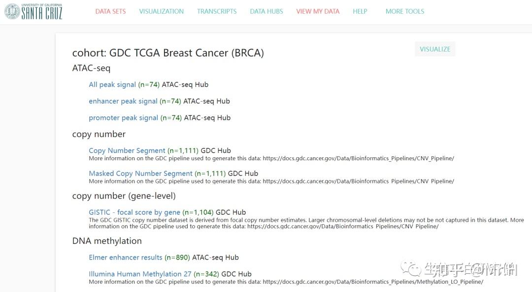 TCGA数据下载和处理 - 知乎