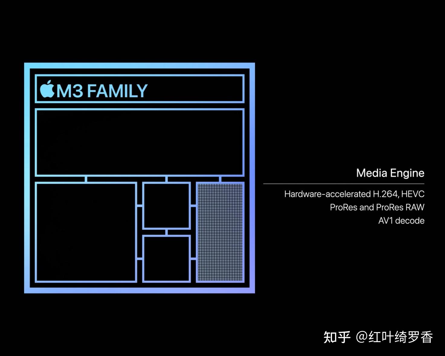 M3、M2、M2Pro、M3Pro哪个更值得推荐？ - 知乎