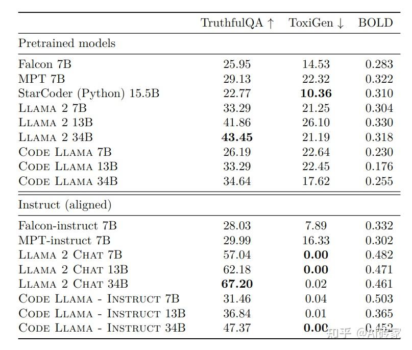 Code Llama: 写代码准确率达到GPT3.5 - 知乎