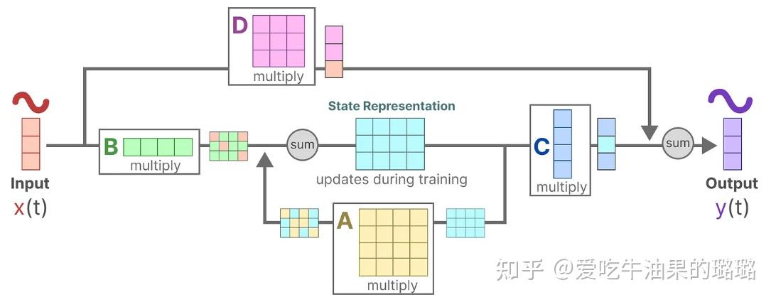 Mamba如何提升模型处理能力？ - 知乎