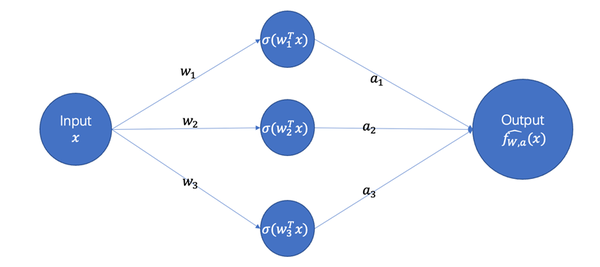Meet DSA Faculty——王文佳助理教授 - 知乎