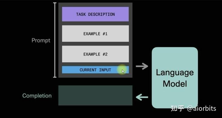 LangChain基础3 - Memory 存储模块详解 - OpenAI 聊天机器人 - 知乎