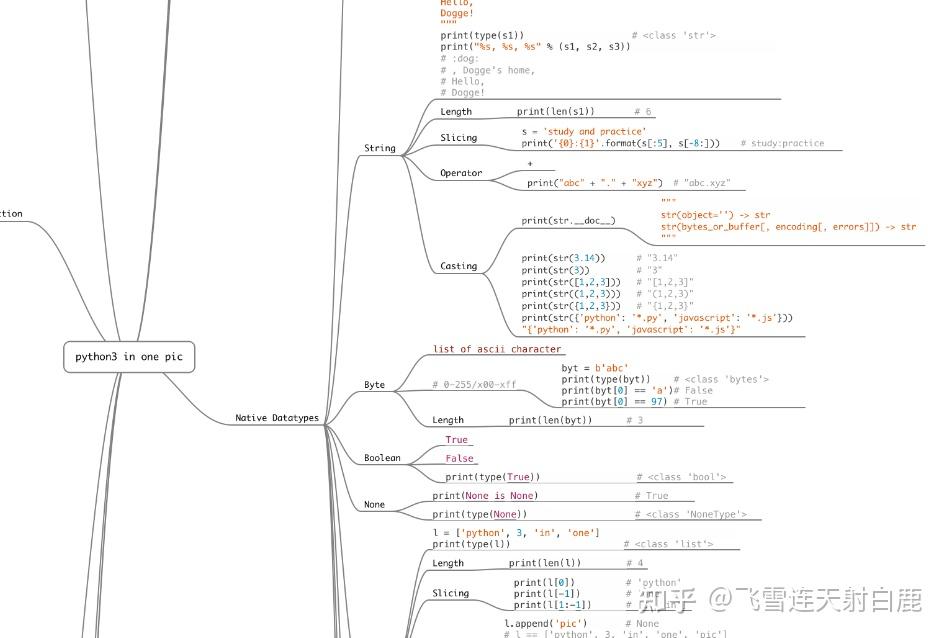 10分钟简单速成Python - 知乎