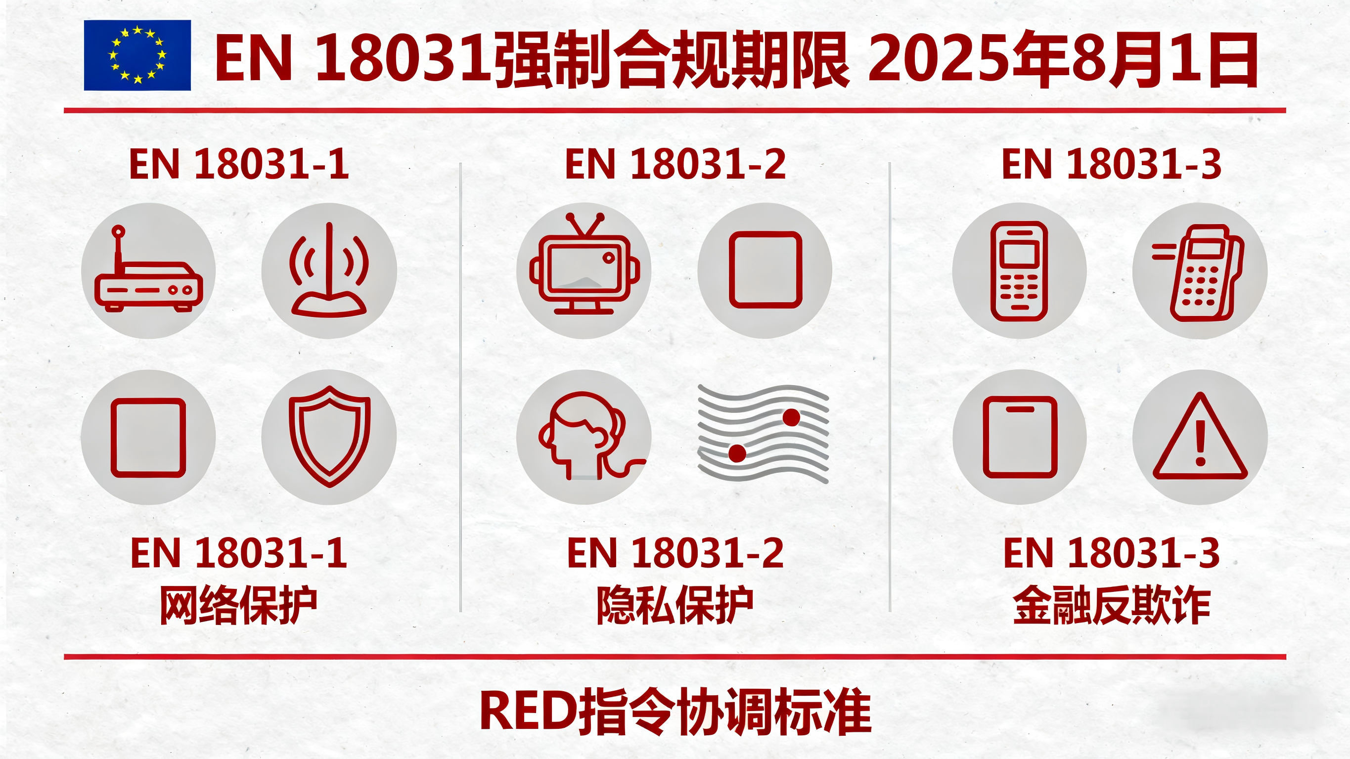 一文了解欧洲网络安全EN 18031和办理流程 - 知乎