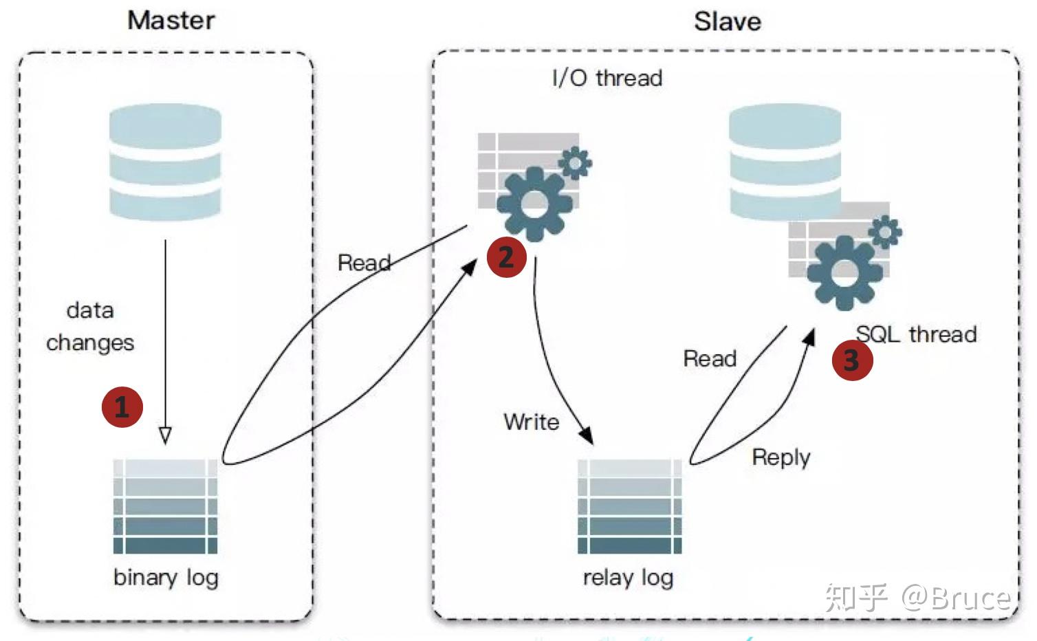 让业务数据流动起来~ - 知乎
