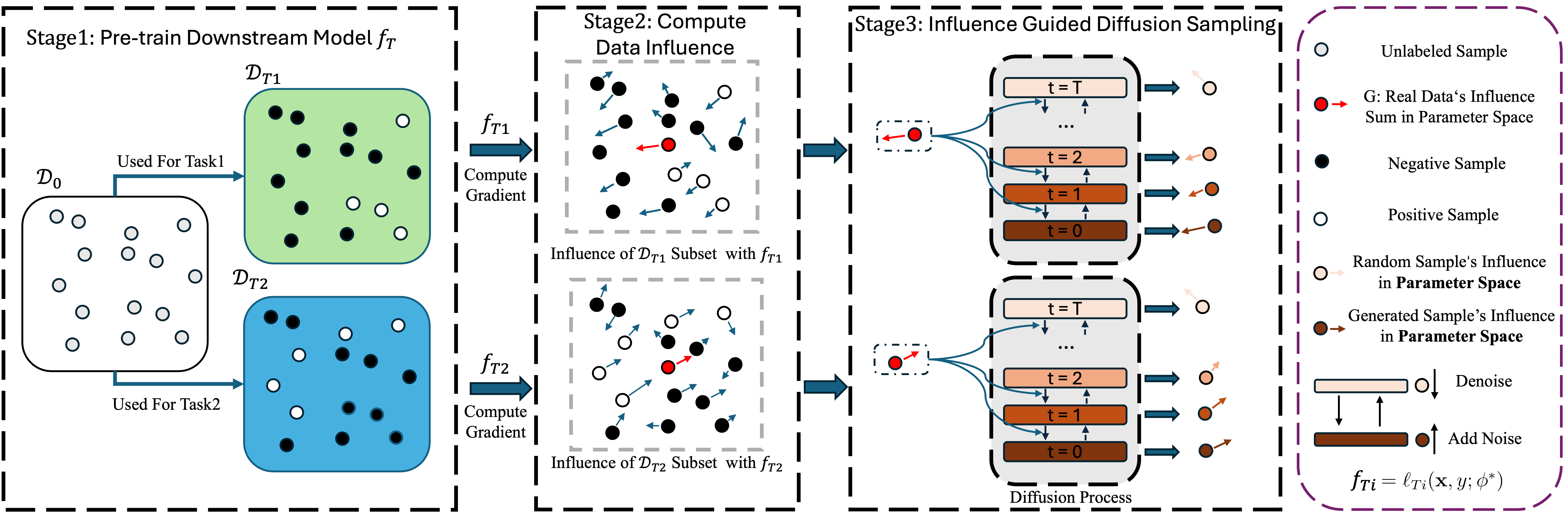 如何看待KDD2025 第二轮 的审稿结果? - 知乎