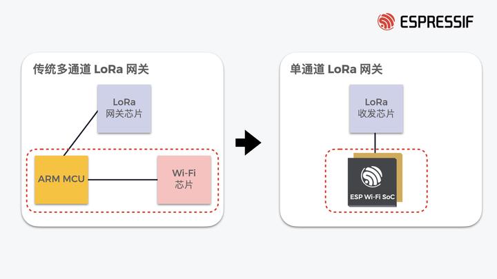 基于 ESP32-C2 的 Wi-Fi/BLE 和 LoRa 极低成本无线组网方案 - 知乎
