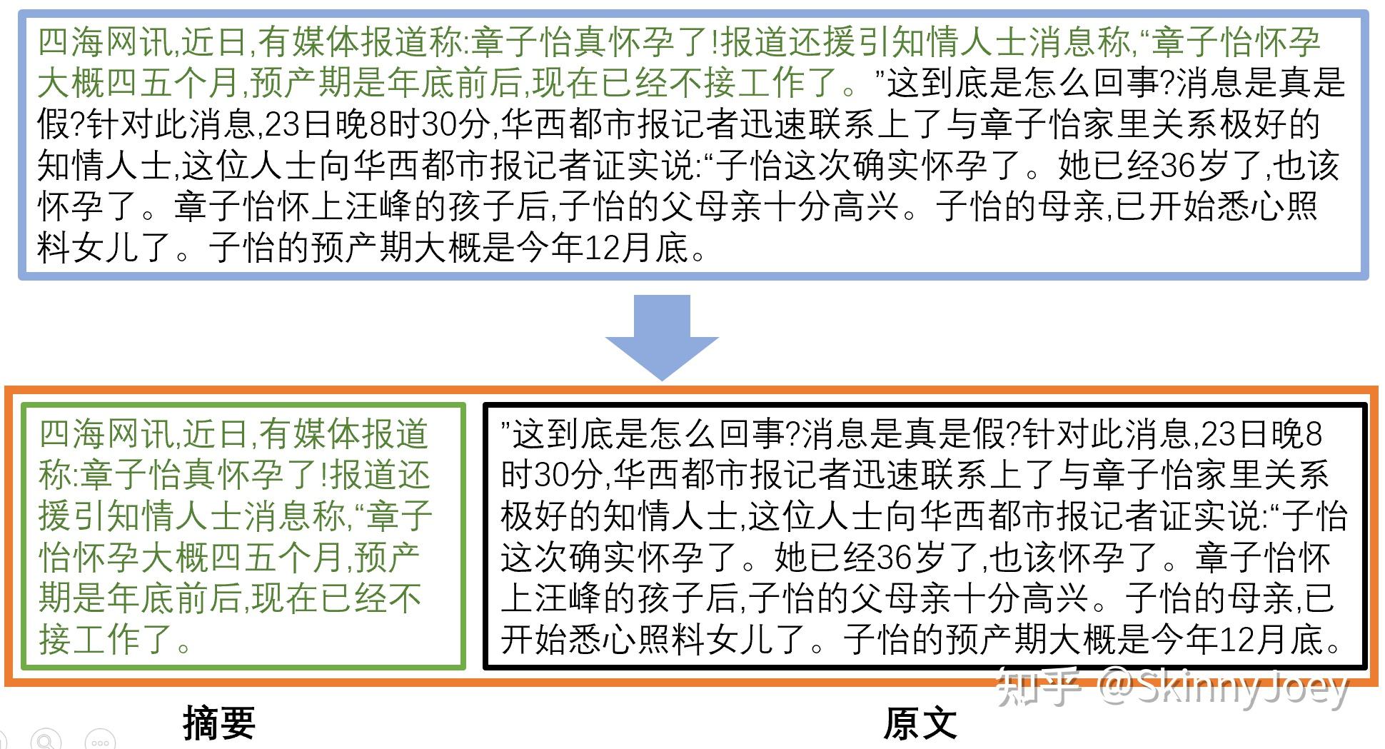 论文解读：PEGASUS: Pre-training with Extracted Gap-sentences for Abstractive ...