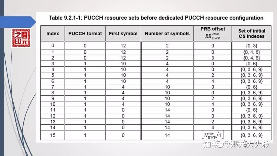 5G NR PUCCH 资源集 - 知乎