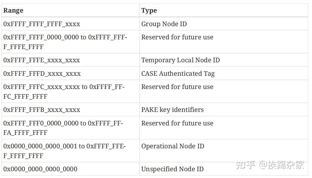Matter 1.0协议解读——网络架构(1) - 知乎