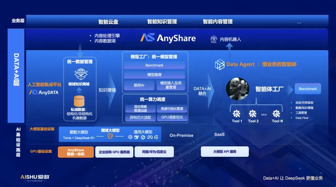 基于 DeepSeek 的 AnyShare 智能一体机：安全、经济、灵活 - 知乎