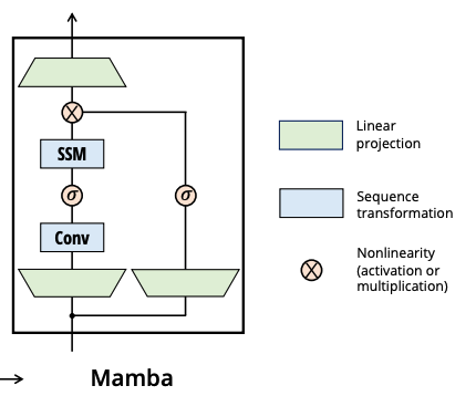 用代码解读 Mamba，读透读懂最有可能替代 Transformer 的基础架构 - 知乎