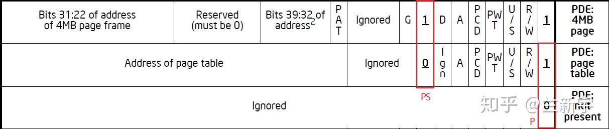页表描述符（page table descriptor） - 知乎