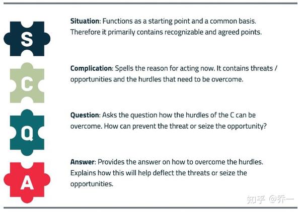 （七）经典框架5 —— SCQA思考链，让你不再“没有自己的想法” - 知乎
